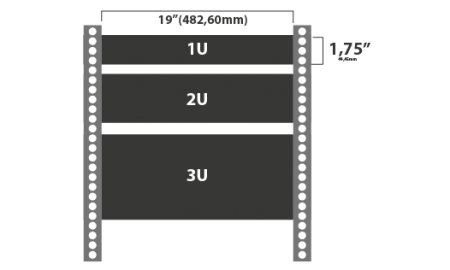 O que é U (Unidade de medida para rack)? - 2 Flex Telecom
