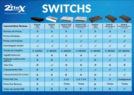 Você conhece a Linha de Switch's da 2 Flex Telecom?